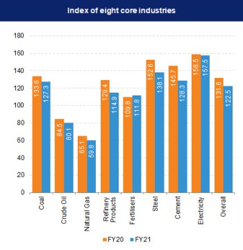 Infrastructure - FDIINVEST